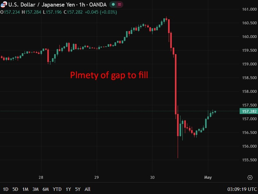 Japan intervenes to defend yen and warns of further action over Golden ...