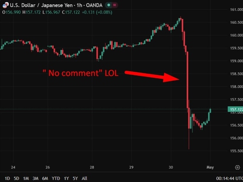 Japan head intervention official won't comment on FX or oil futures ...