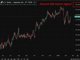 BOJ expected to reach 1% by mid-year as yen intervention risks rise ...