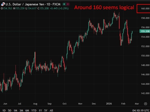 BOJ expected to reach 1% by mid-year as yen intervention risks rise ...