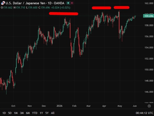 Tokyo and Washington closely monitoring forex markets together, finance ...