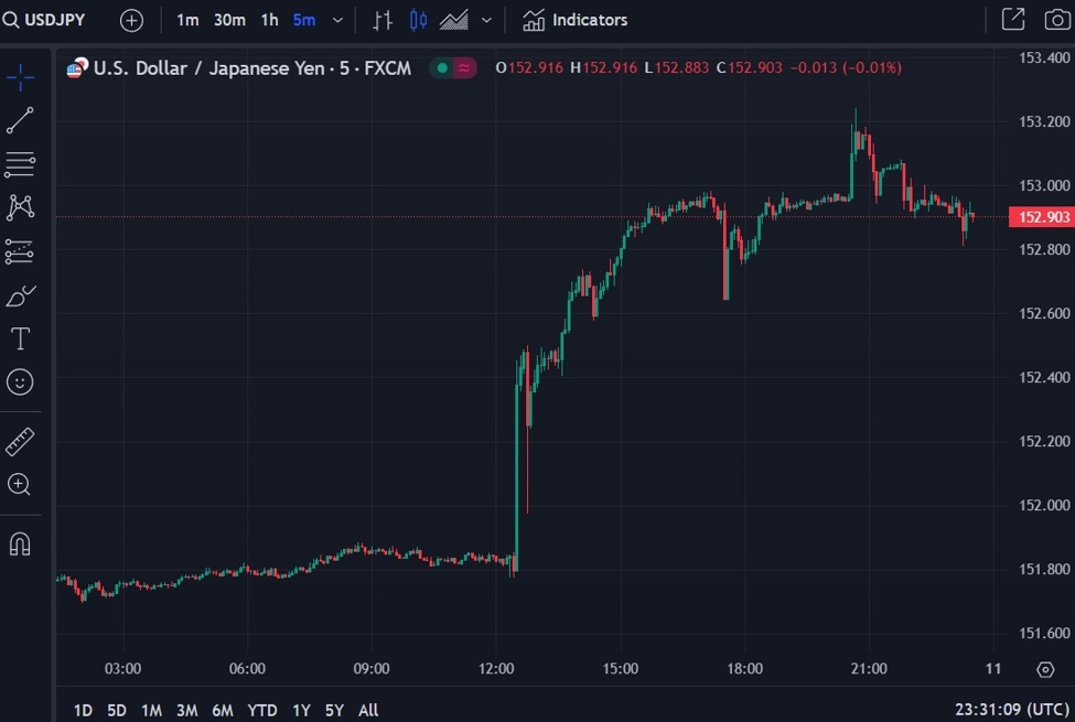 Japan's Kanda says prepared to necessary steps on rapid yen fall ...