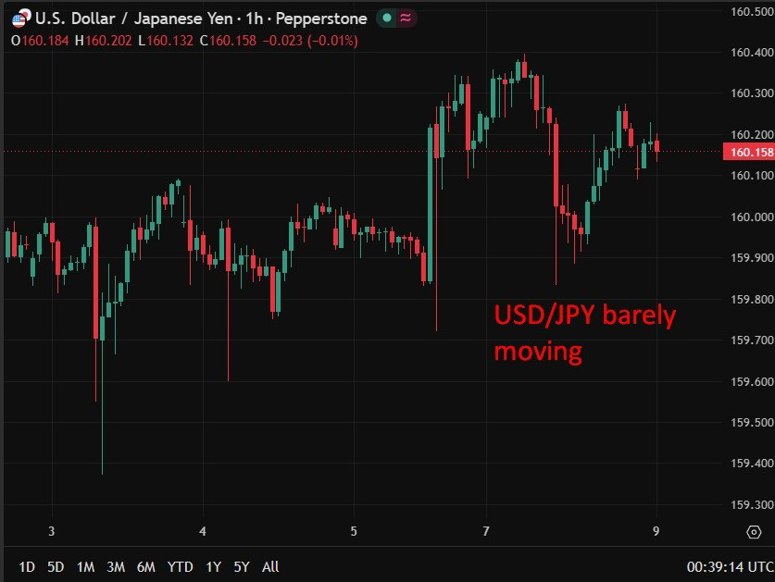Buy USD/JPY dips on yen intervention, market forces point higher, RBC ...