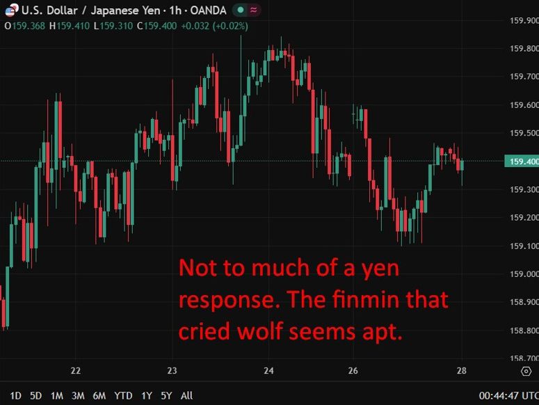 Katayama talks up yen intervention risk (as usual) as crude volatility ...