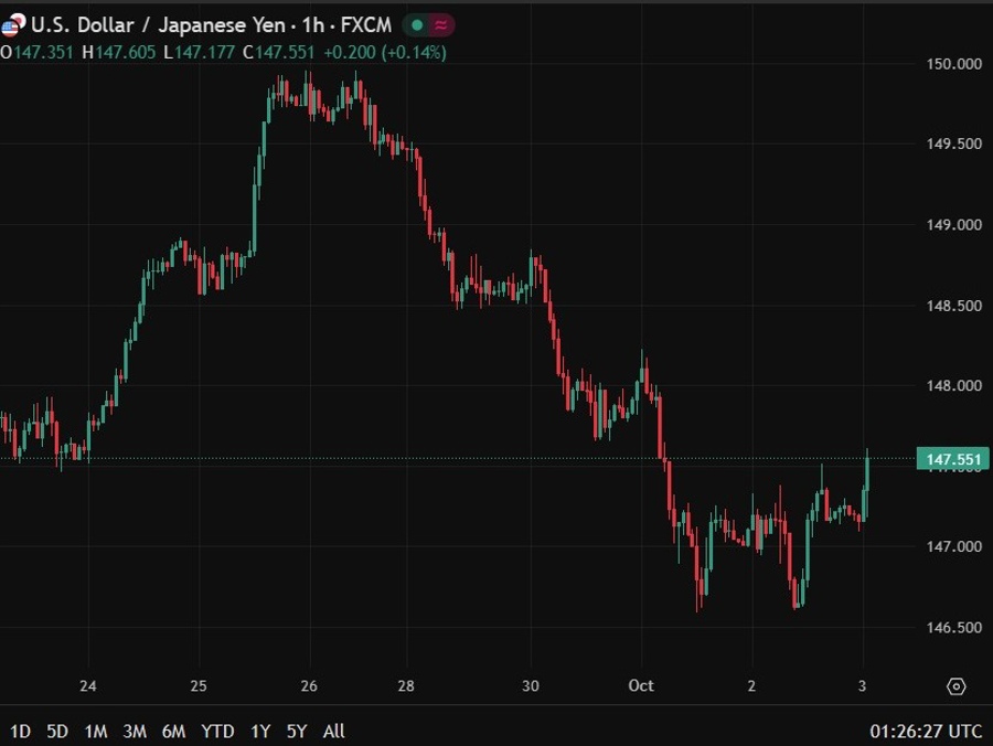 Bank Japan Governor Ueda signals conditional rate hikes as tariff risks ...
