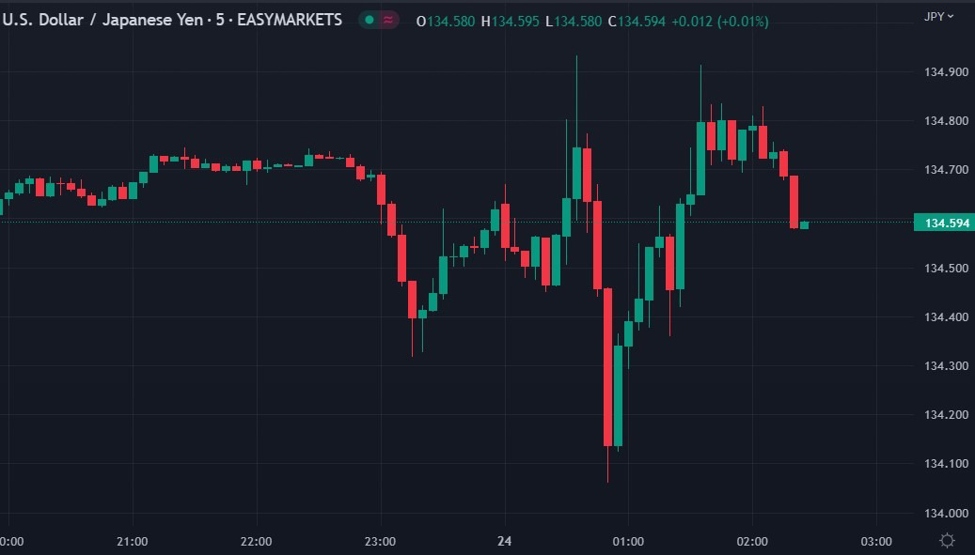 BoJ Ueda commenting on JPY now - should avoid discussing specific yen ...
