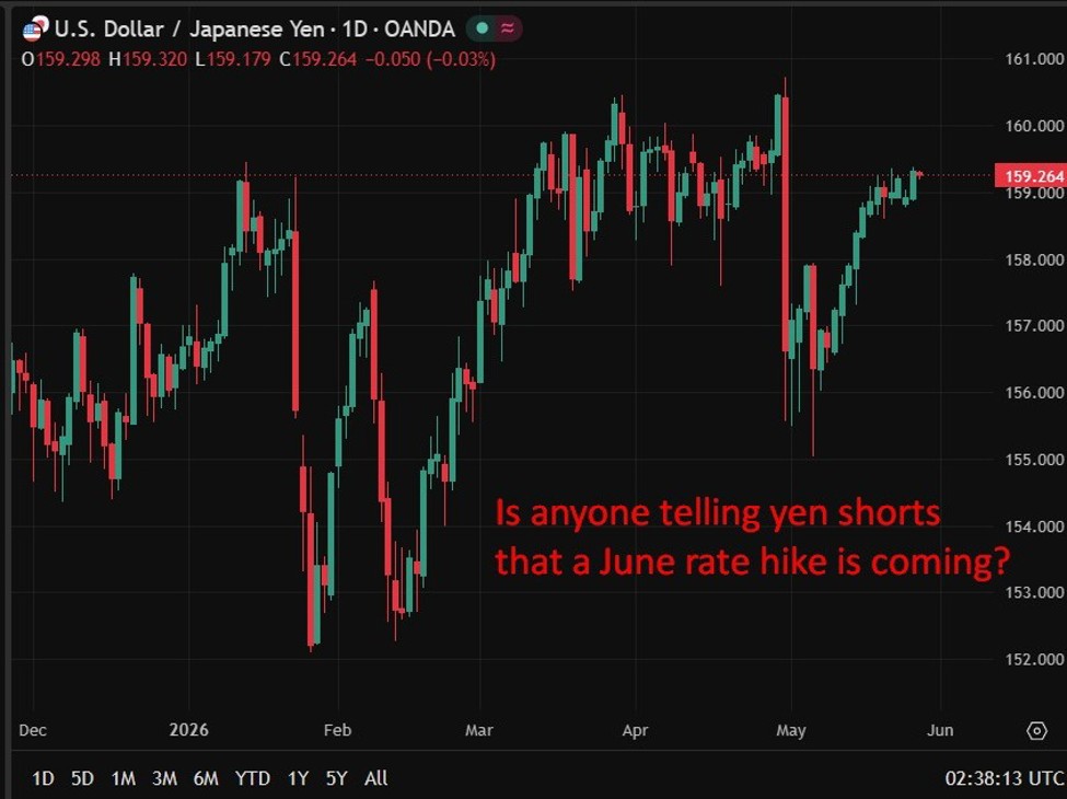 BOJ signals loose conditions persist as Ueda lays groundwork for rate ...