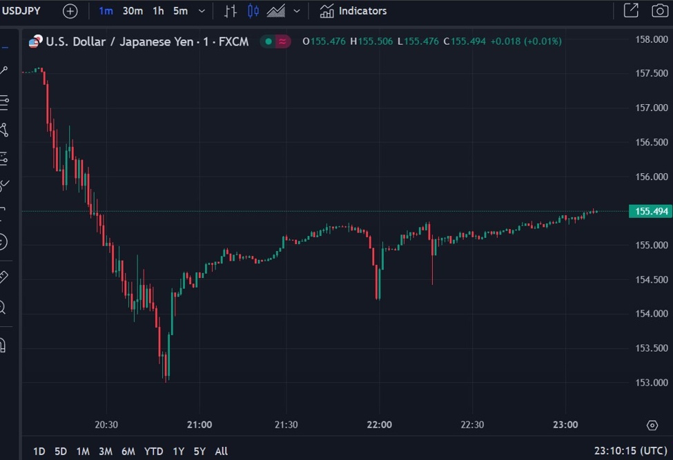 New Zealand Building Permits for March 2024 -0.2% m/m (prior +14.9% ...