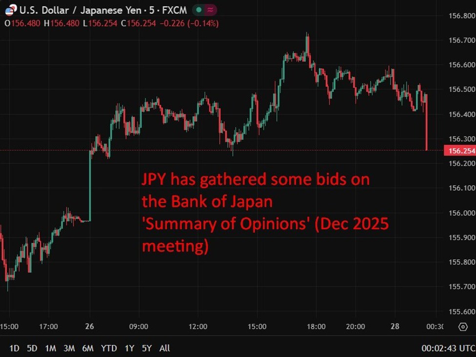 BoJ signals more rate hikes ahead as policy seen far from neutral. JPY ...