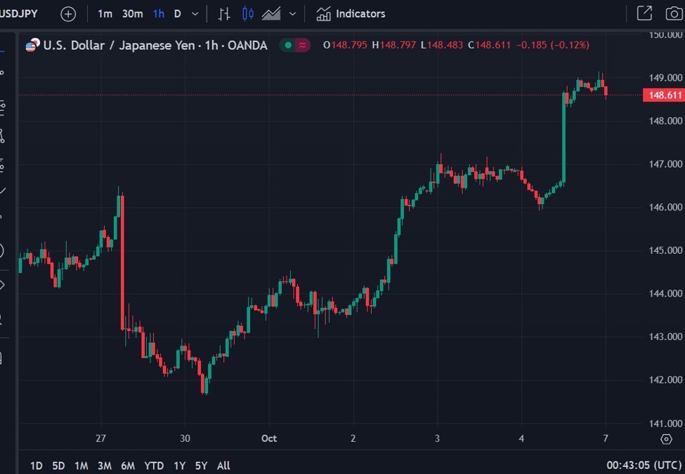 Bank of Japan rate hike plans "face political curve ball" | investingLive