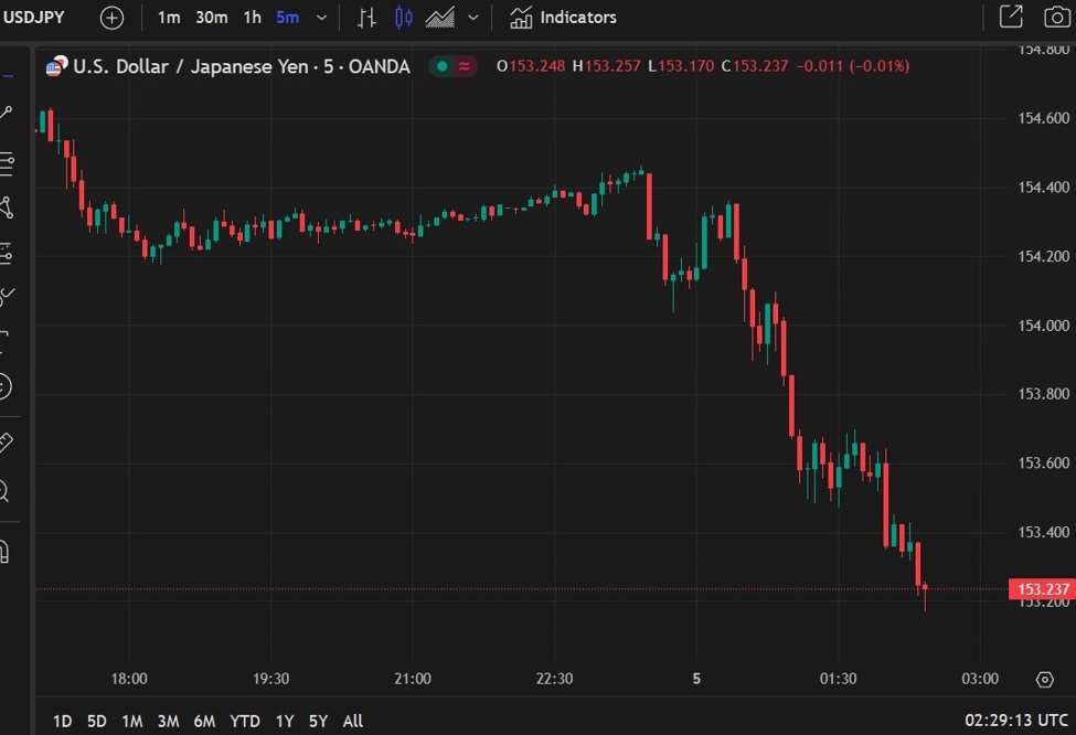 Japan: robust wage growth bolsters case for Bank of Japan rate hikes ...
