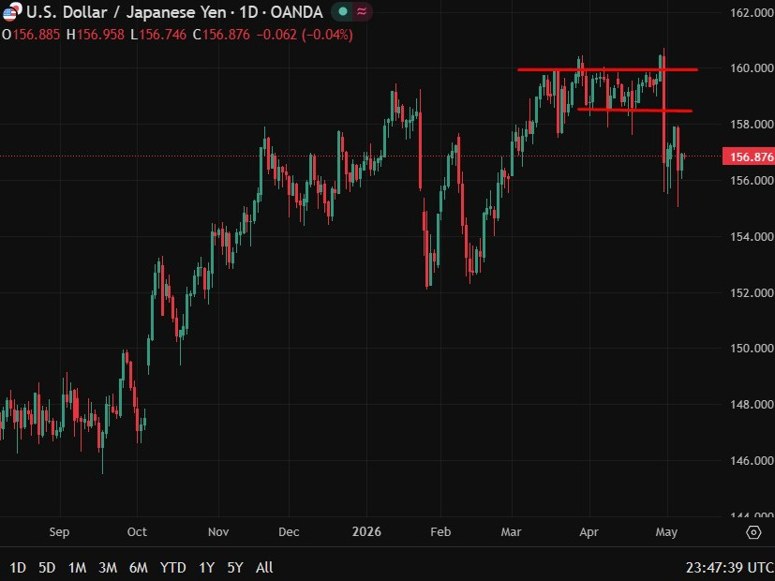 Japan wage growth streak hits three months, putting June BOJ move in ...