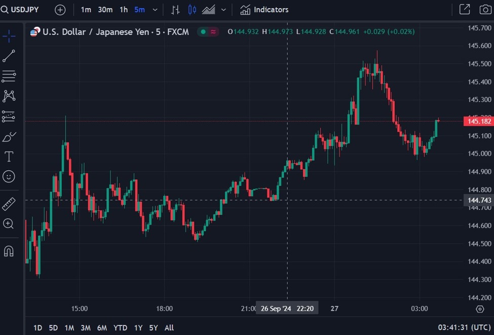 ForexLive Asia-Pacific FX news wrap: China repo rates and RRR cuts ...