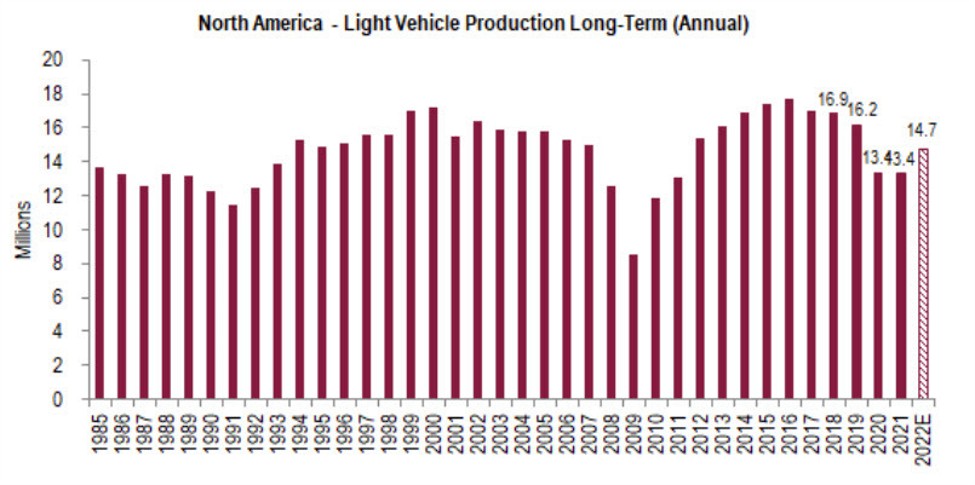 US auto sales numbers highlight a slowing (but not crumbling) consumer ...