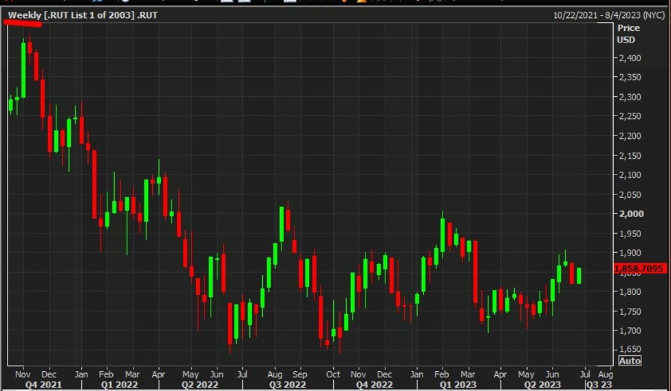 Goldman Sachs tip the Russell 2000 to shoot way ahead of S&P500 in the ...