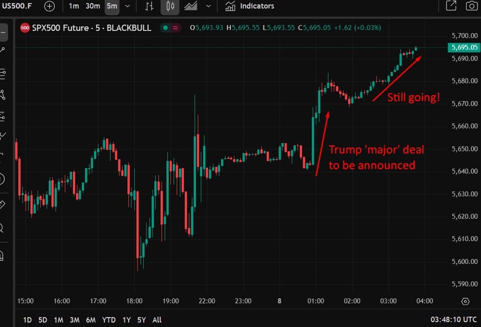 ForexLive Asia-Pacific FX news wrap: Trump says he’ll announce “major ...