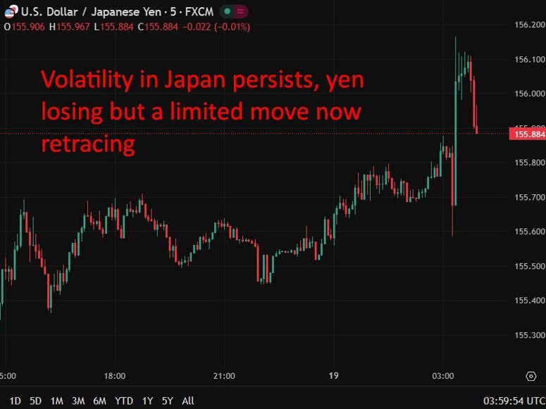 Japanese markets are volatile, adjusting to the BoJ rate hike - wary ...