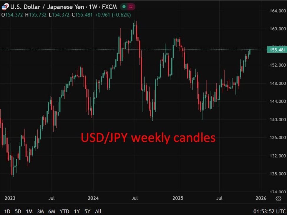 Yen divides outlook: BoA survey sees 2026 rebound, MUFG warns of deeper ...