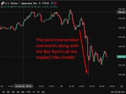 investingLive APac FX news wrap: Yen up, Japan finmin threat of joint ...