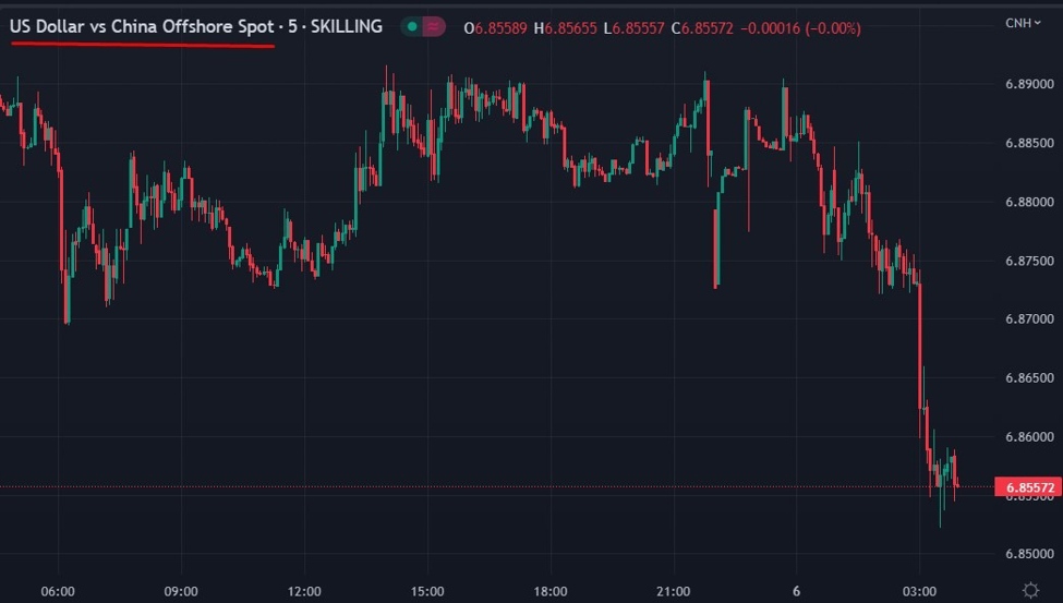 ForexLive Asia-Pacific FX news wrap: China ‘three red line’ property ...